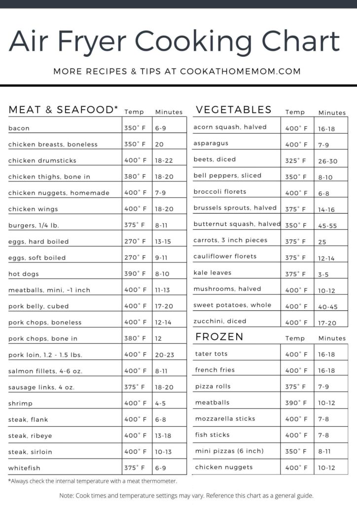Air Fryer Cook Times Chart - Printable Cheat Sheet (2023) - Cook At ...